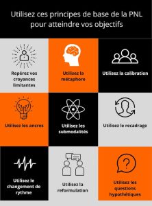 Apprendre la PNL : le guide